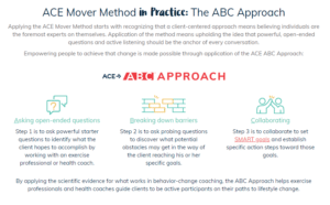 ACE Certification Review - Is the ACE CPT worth it?