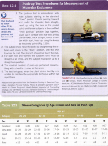 ACSM Certification Review - Is the ACSM CPT Worth it?