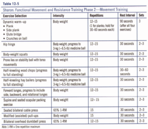 ACSM vs ACE - Which CPT wins out in 2024?