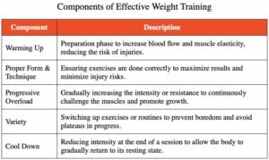 Free ACSM Practice Test - 100 realistic exam questions