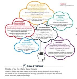 Cheapest Personal Training Certifications: Best Picks