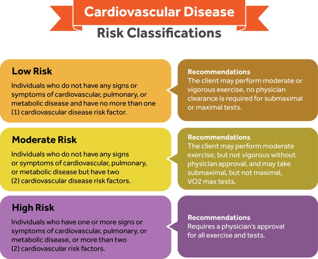 Chapter 9: Health History and Anthropometric Assessments