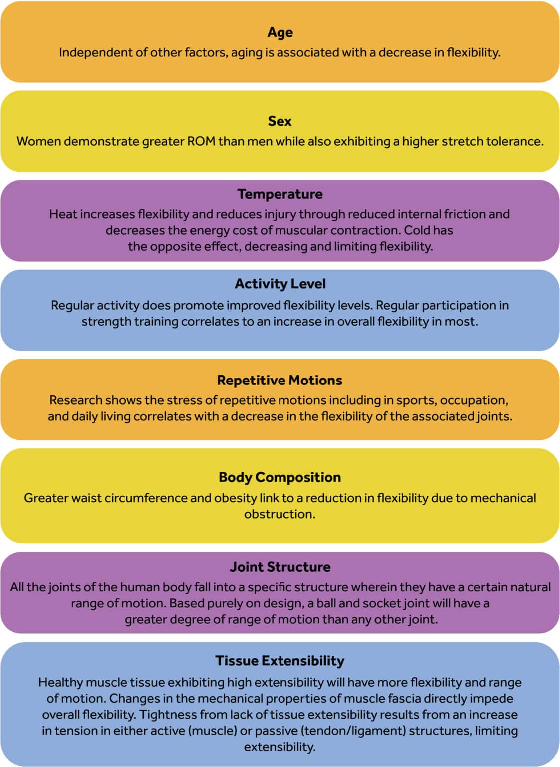 Chapter 13: Principles of Flexibility Training Techniques
