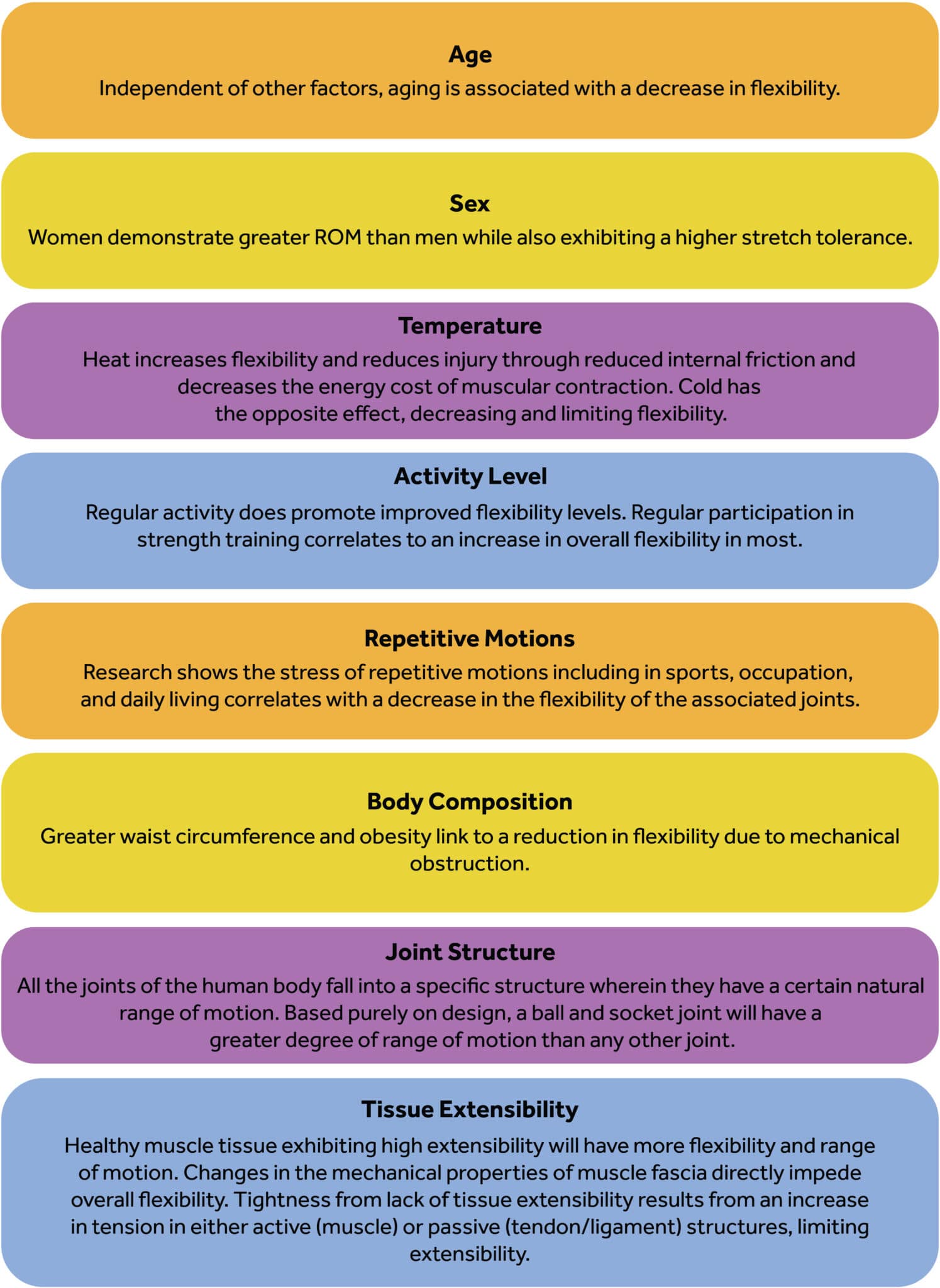 Chapter 13: Principles of Flexibility Training Techniques