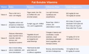 Chapter 26: Micronutrients