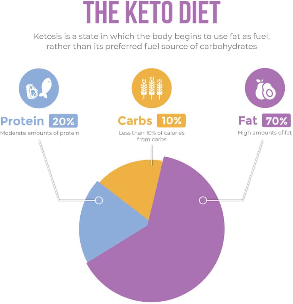 Chapter 24: Basic Nutritional Concepts