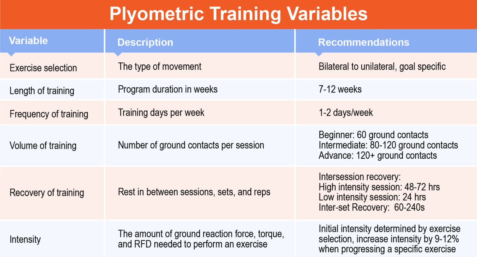 Chapter 19: Principles of Plyometric Training