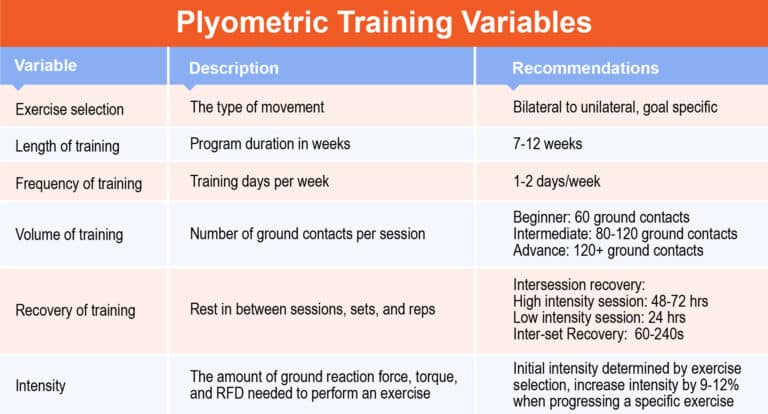 Chapter 19: Principles of Plyometric Training