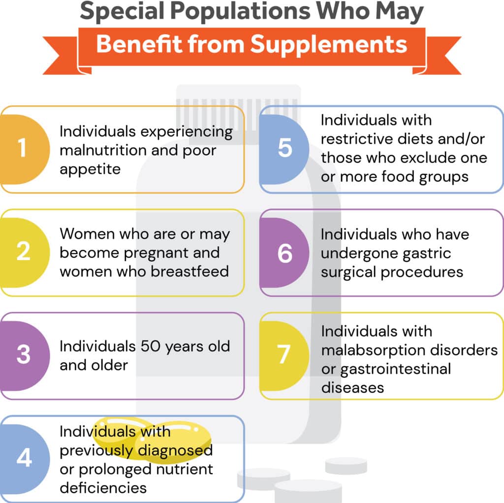 Chapter 27: Supplementation