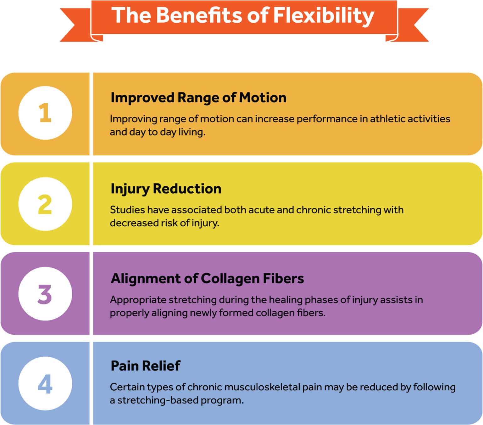 Chapter 13: Principles of Flexibility Training Techniques