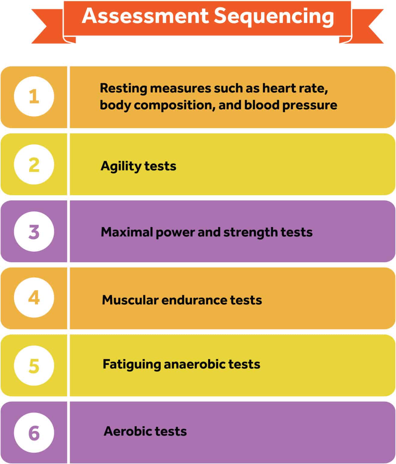 Chapter 11: Cardiorespiratory Fitness Assessments