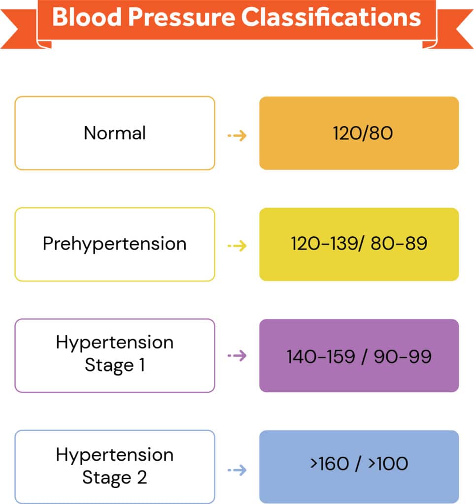 Chapter 9: Health History and Anthropometric Assessments