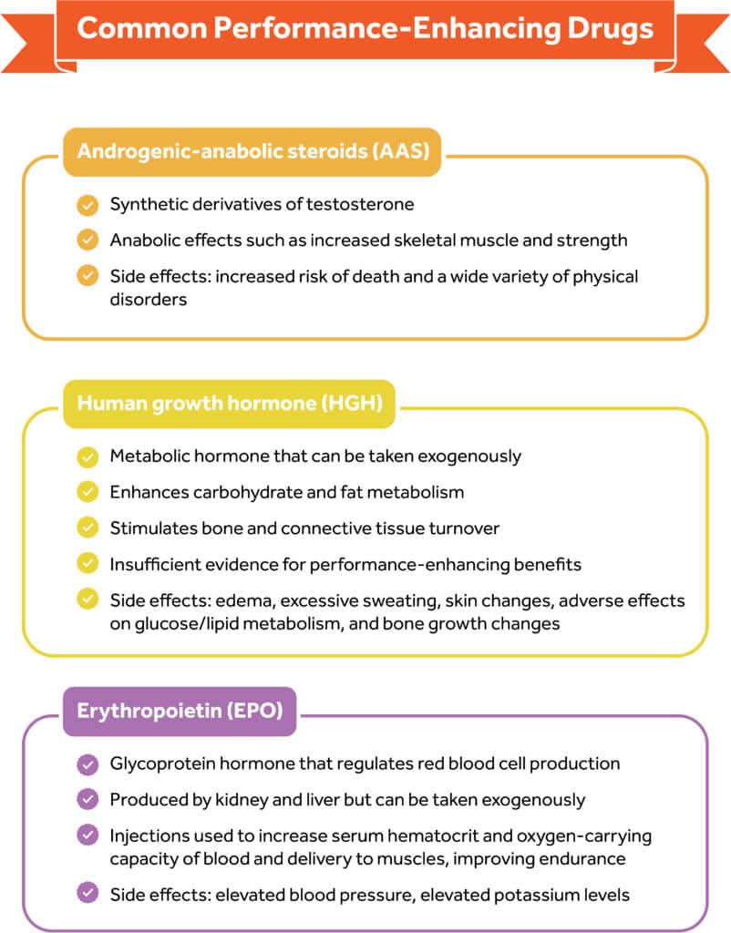 Chapter 27: Supplementation