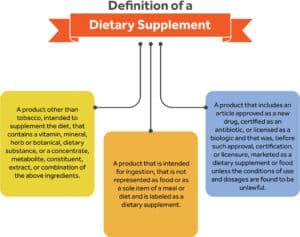 Chapter 27: Supplementation