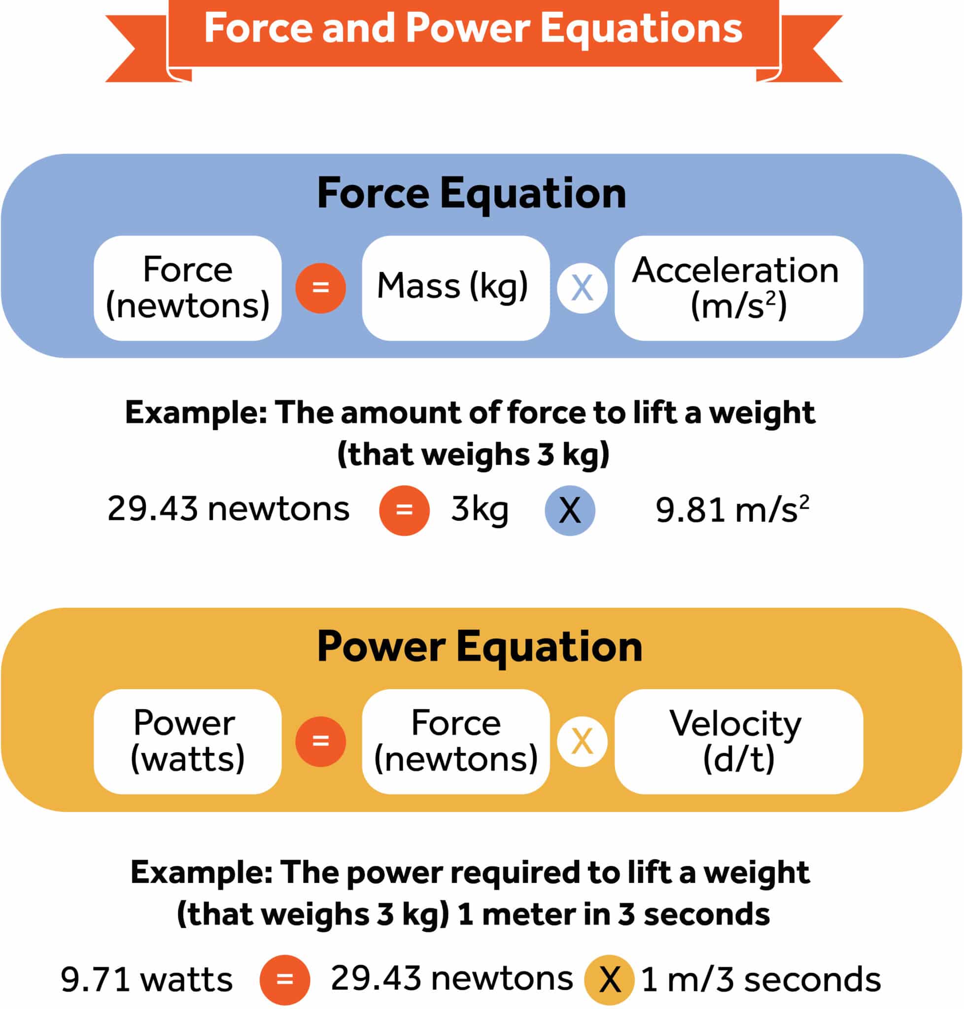 Chapter 6: Biomechanics and Kinesiology