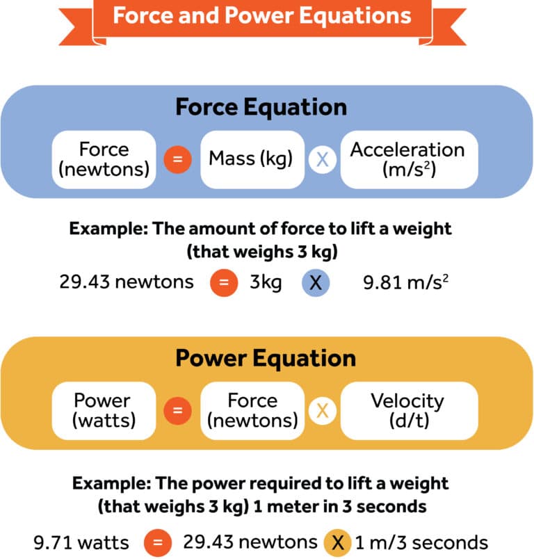 Chapter 6: Biomechanics and Kinesiology