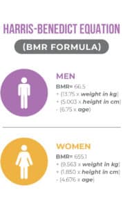 Chapter 24: Basic Nutritional Concepts