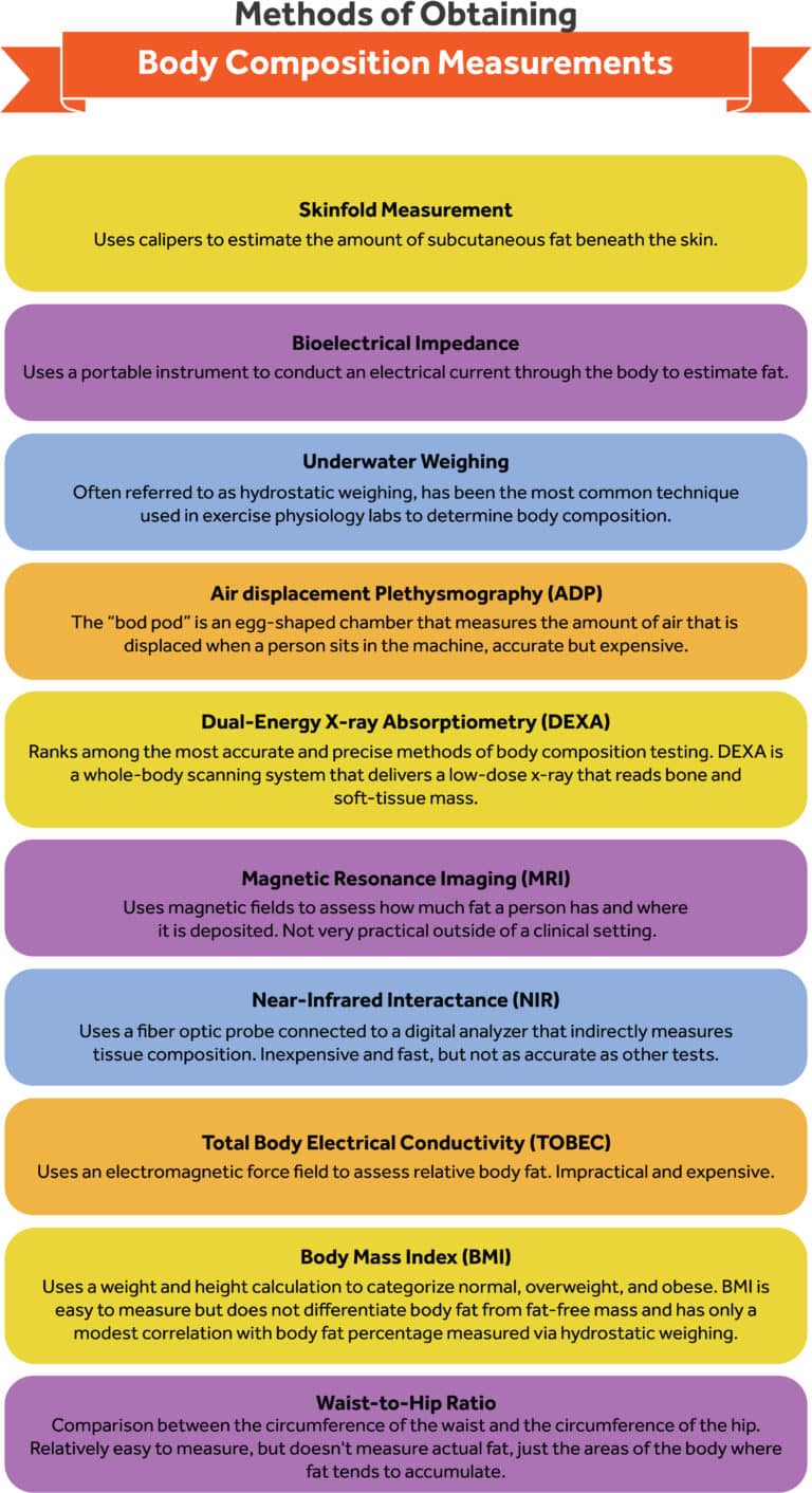 Chapter 9: Health History and Anthropometric Assessments