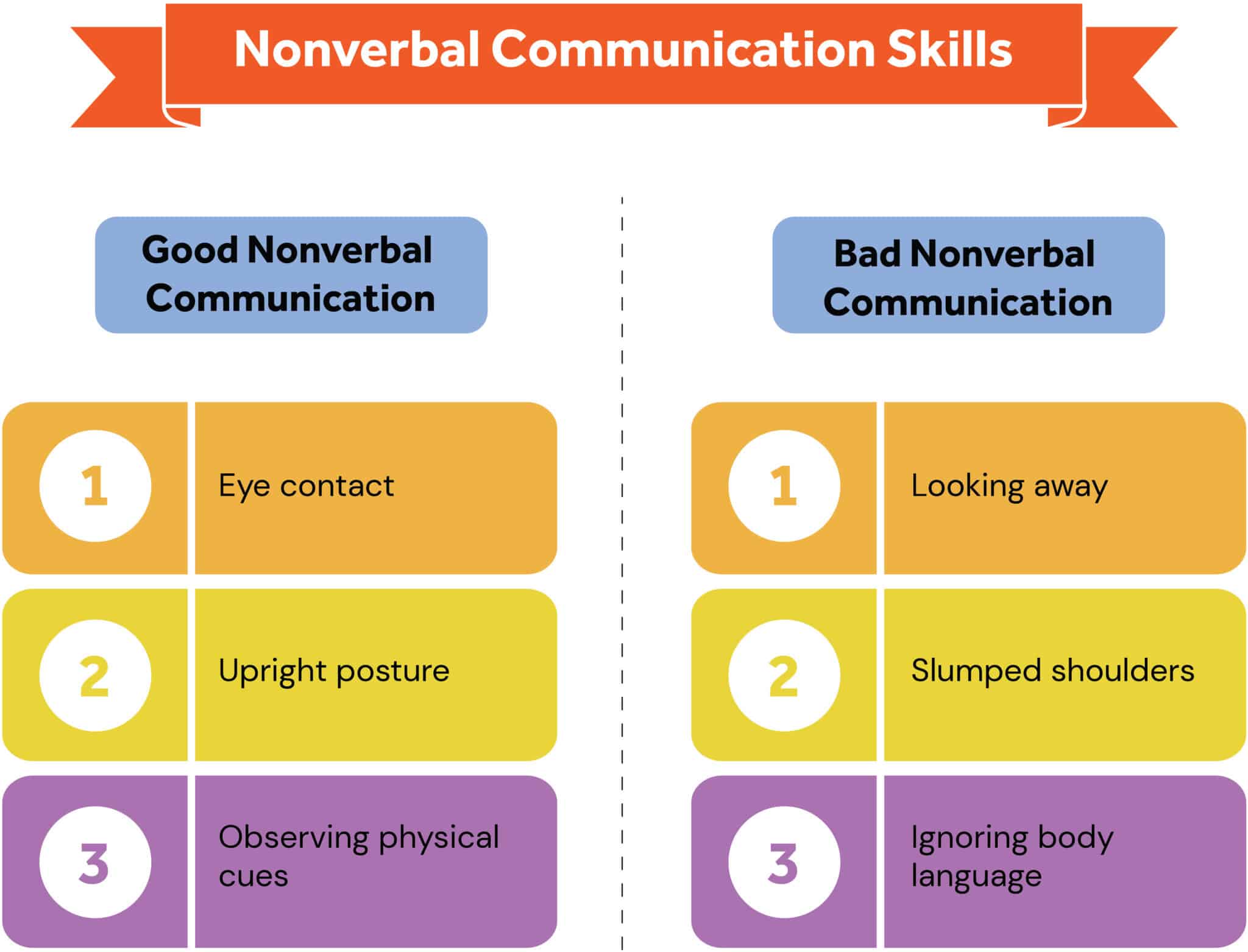 Chapter 7: Communication Skills for Fitness Professionals