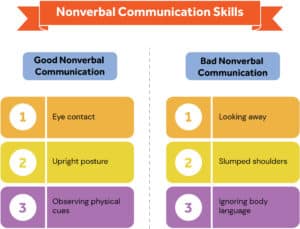 Chapter 7: Communication Skills for Fitness Professionals