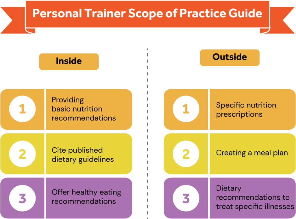Chapter 24: Basic Nutritional Concepts