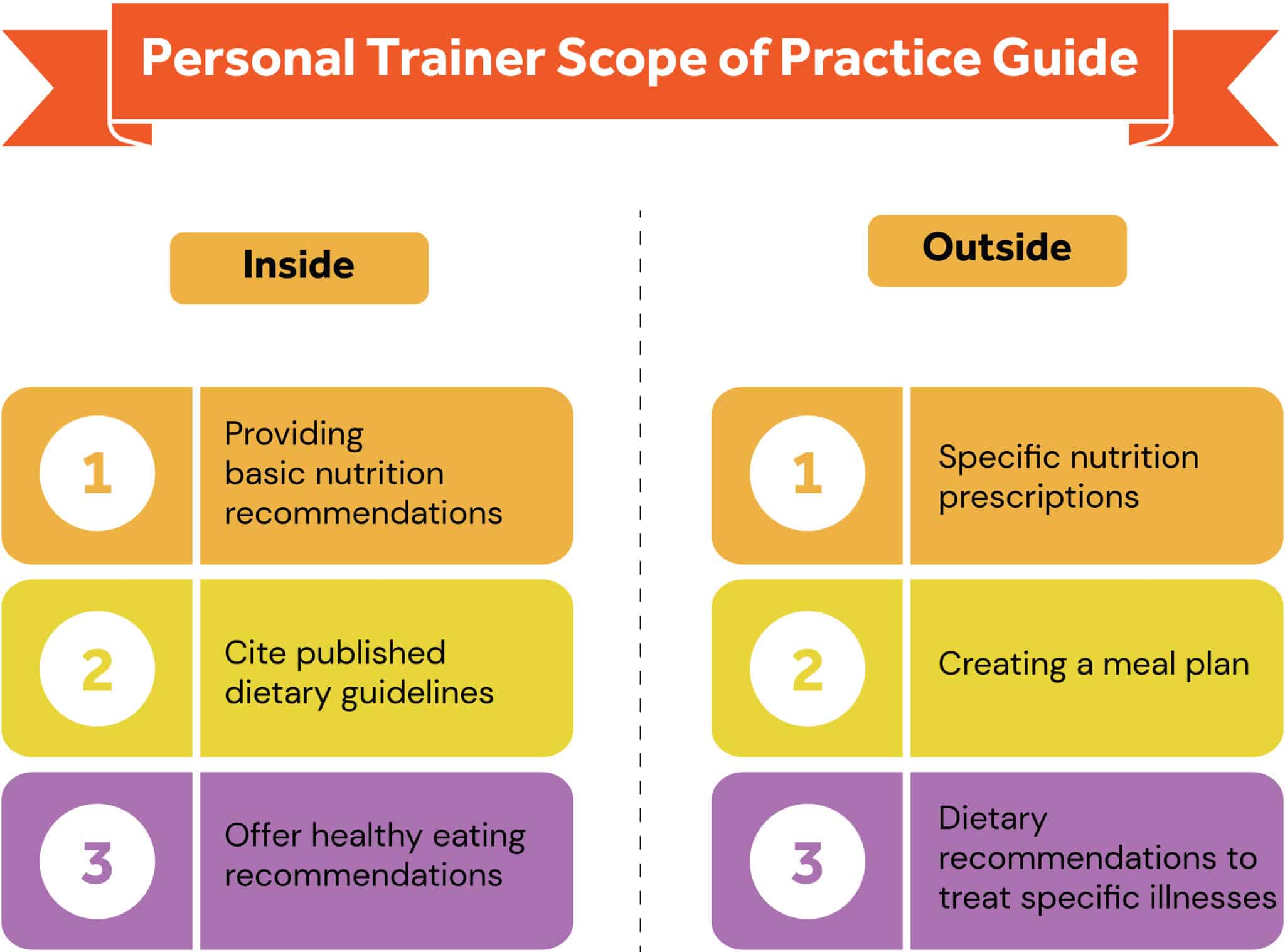 Chapter 24: Basic Nutritional Concepts