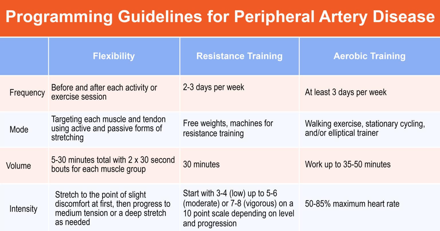 Chapter 23: Special Populations Considerations