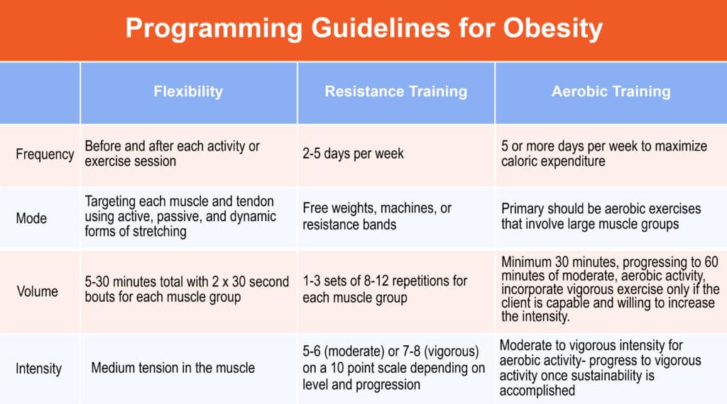 Chapter 23: Special Populations Considerations