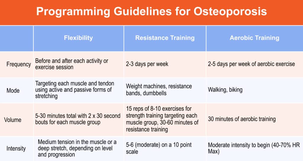 Chapter 23: Special Populations Considerations