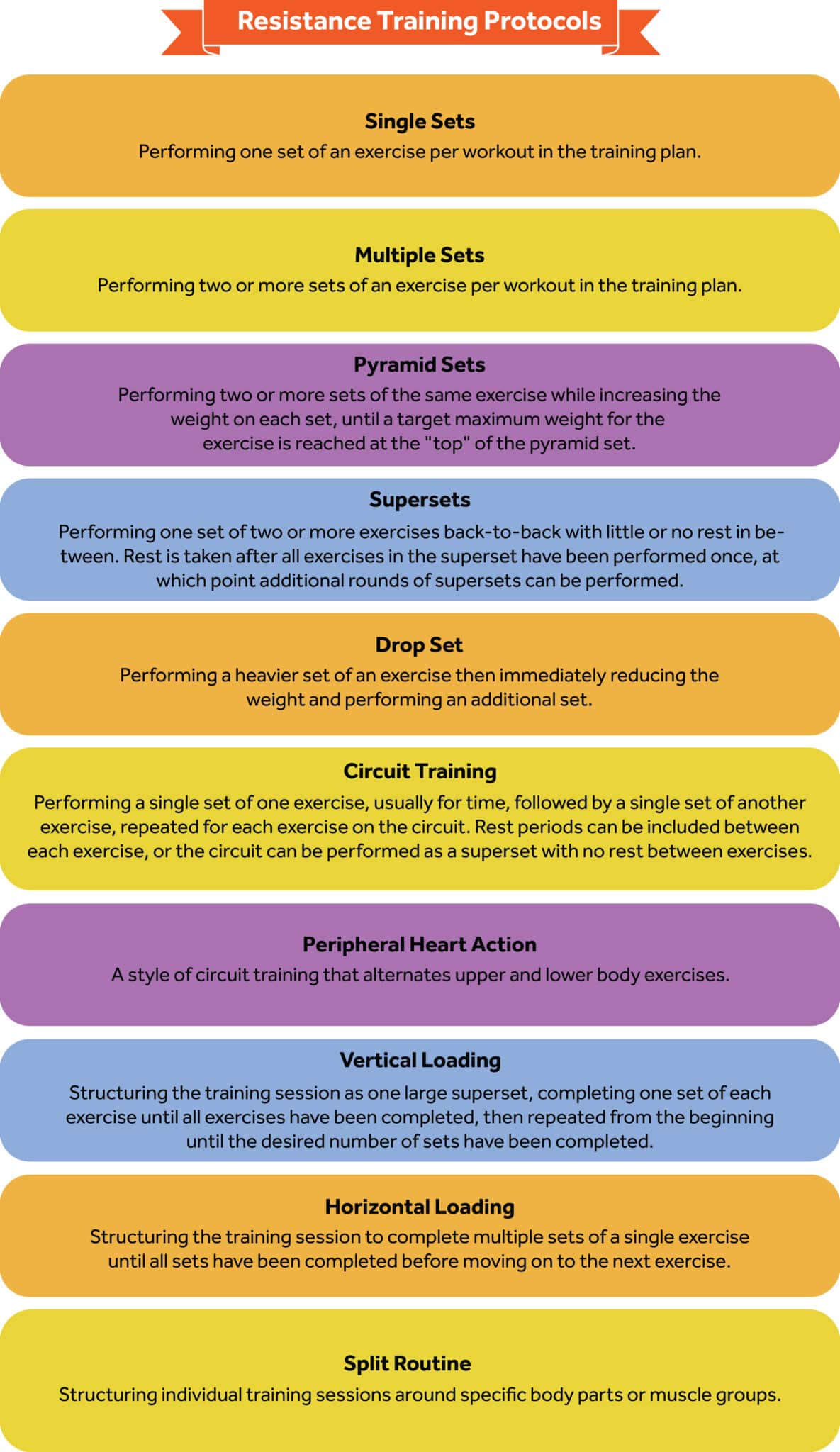 Chapter 15: Resistance Training Protocols and Systems