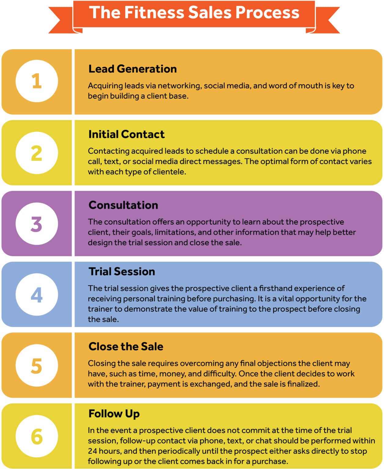 Chapter 7: Communication Skills for Fitness Professionals