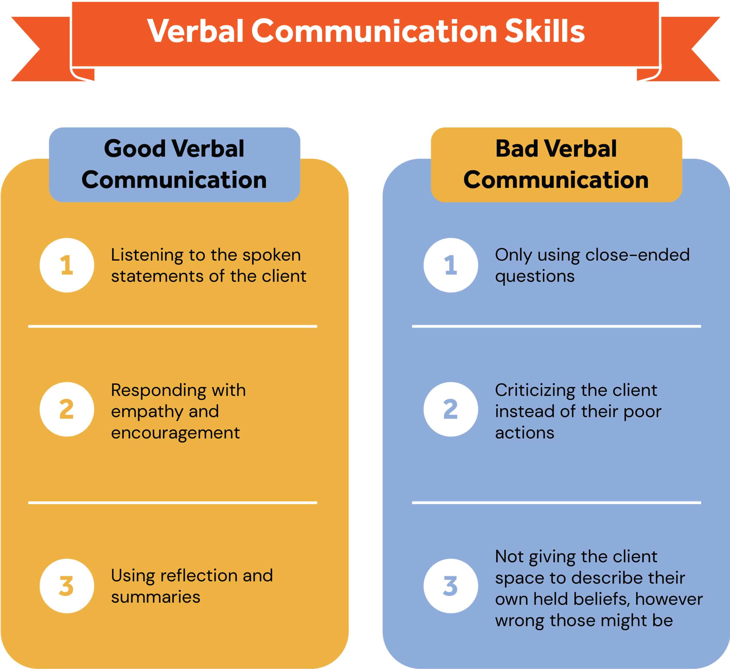Chapter 7: Communication Skills for Fitness Professionals