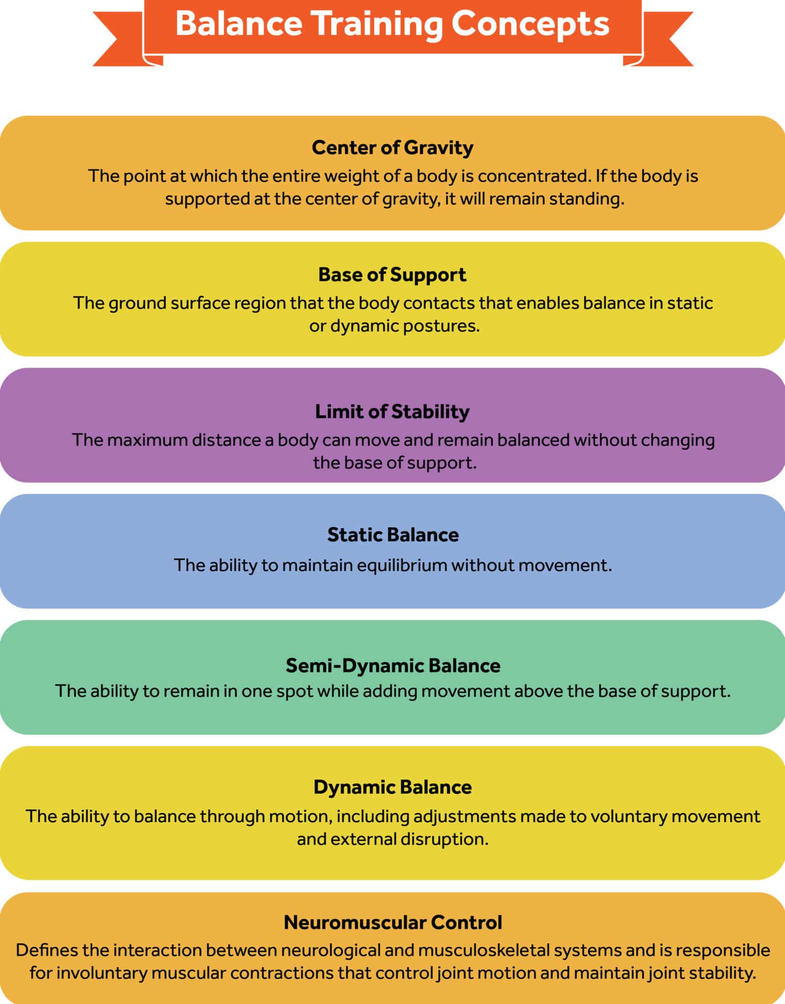 Chapter 21: Principles of Balance Training