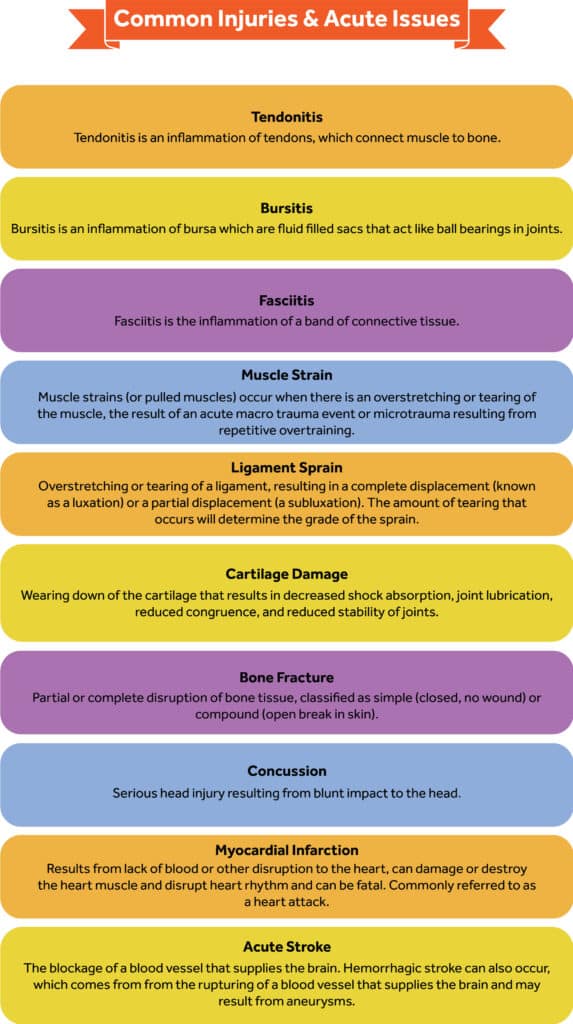 Chapter 30: Client Safety, Injuries, and Emergency Situations