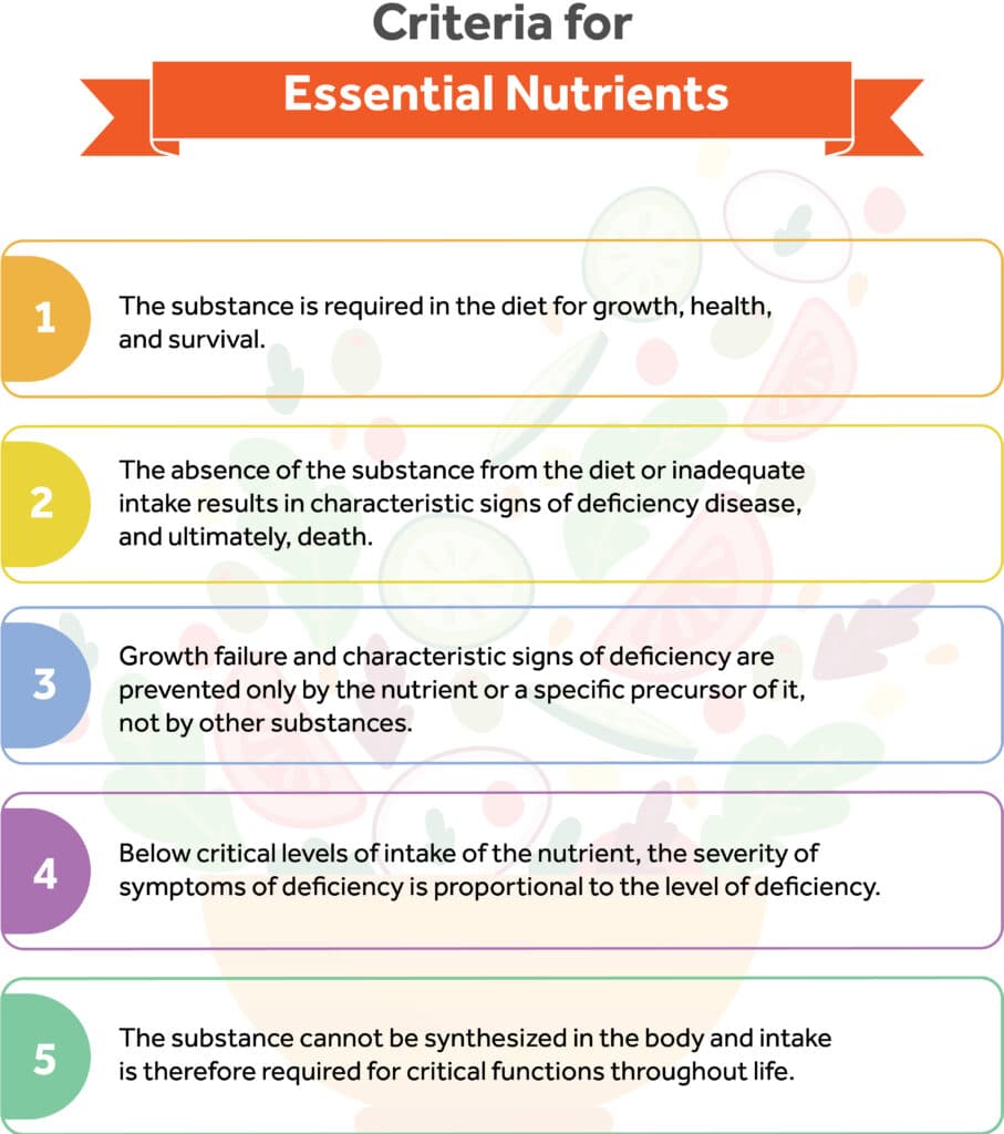 Chapter 25: Macronutrients and Hydration
