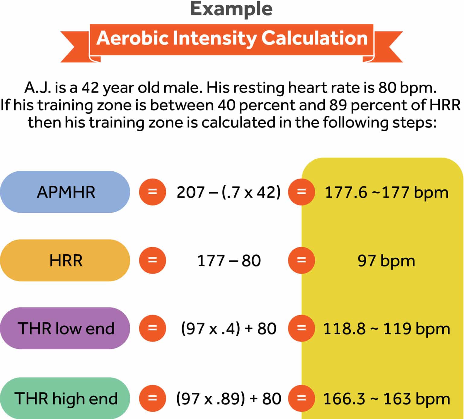 Chapter 12: Principles of Aerobic Training Programs