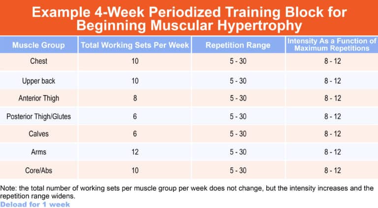 Chapter 18: Periodization