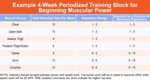Chapter 18: Periodization
