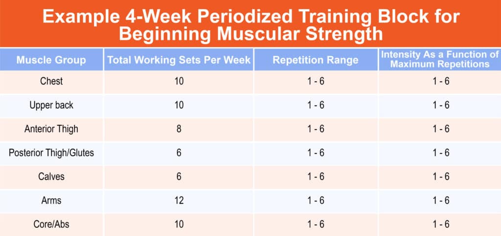 Chapter 18: Periodization