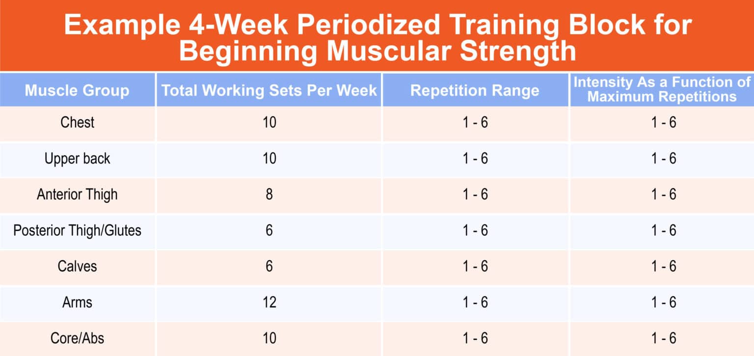 Chapter 18: Periodization