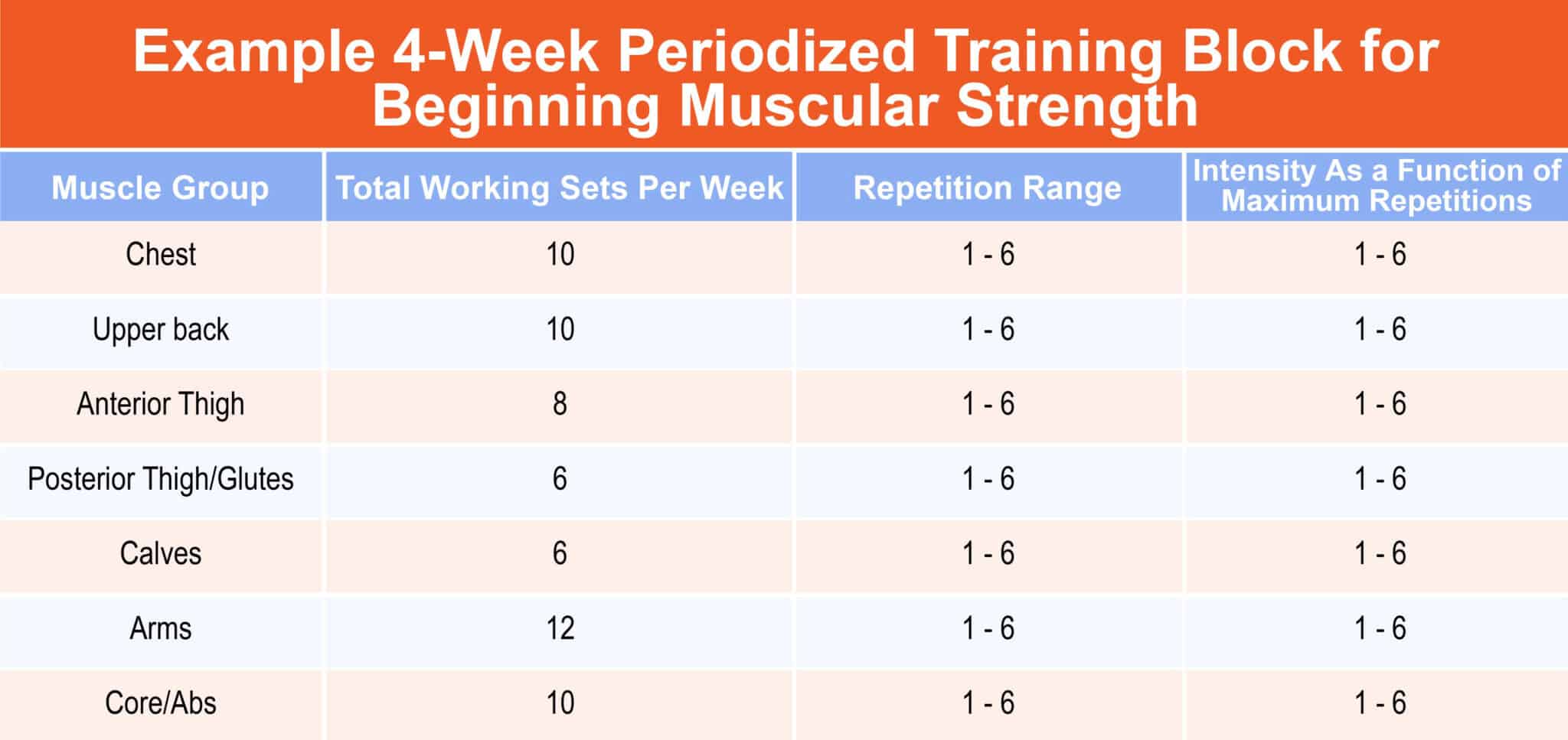 Chapter 18: Periodization