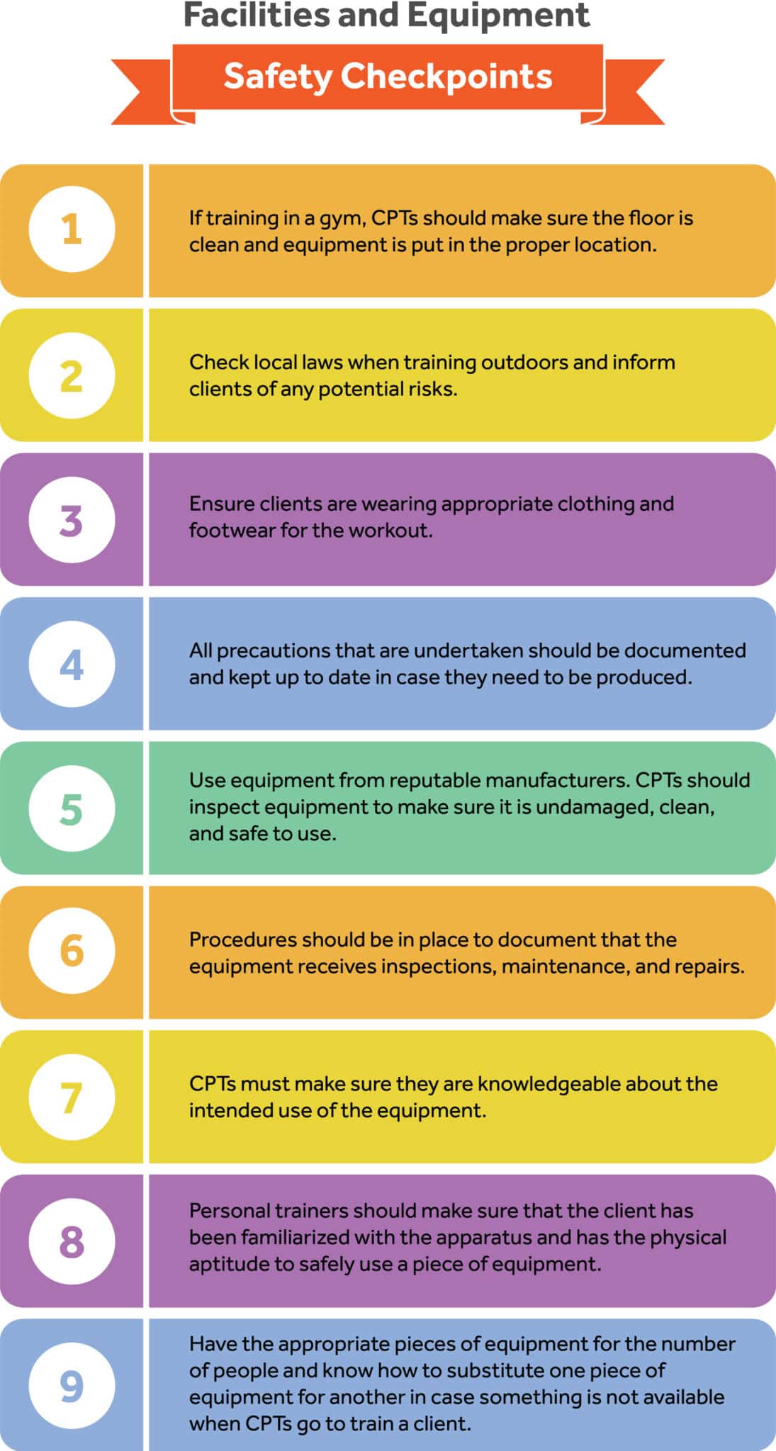 Chapter 29: Legal and Professional Guidelines for Personal Trainers