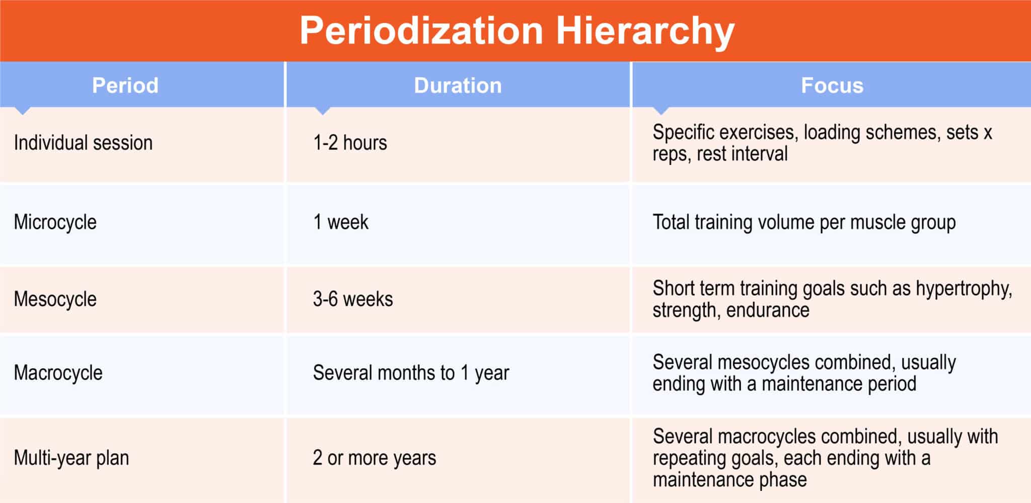 Chapter 18: Periodization