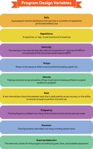 Chapter 17: Program Design
