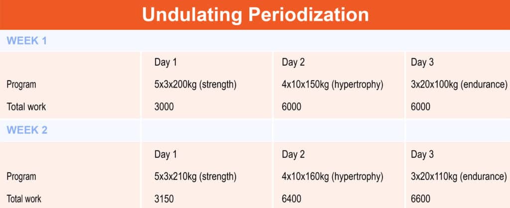 Chapter 18: Periodization