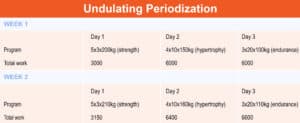 Chapter 18: Periodization