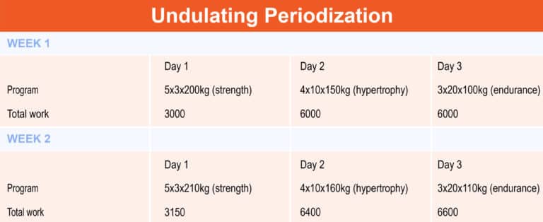 Chapter 18: Periodization