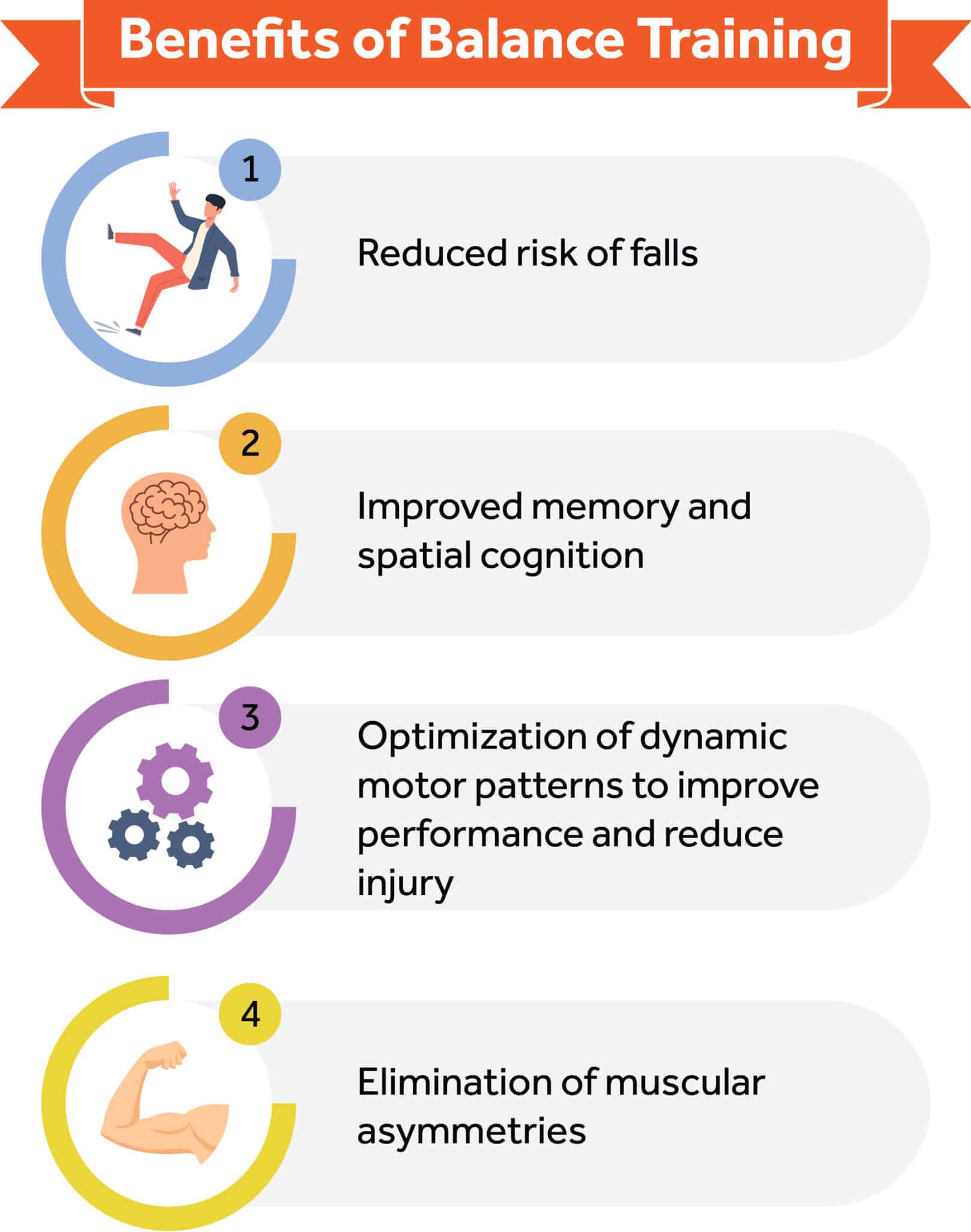 Chapter 21: Principles of Balance Training