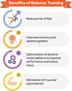 Chapter 21: Principles of Balance Training