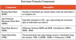 Free ACE Practice Test - 100 realistic exam questions